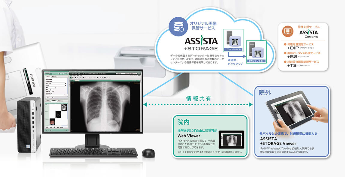 富士画像診断ワークステーション C@RNACORE - 株式会社 栄弘
